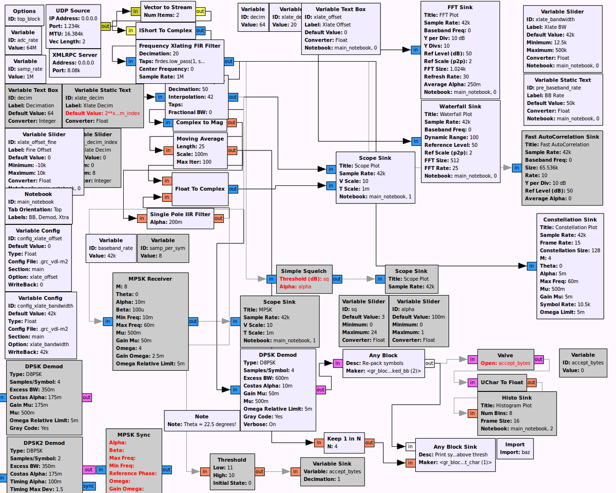 VDL Mode 2 - SpenchWiki